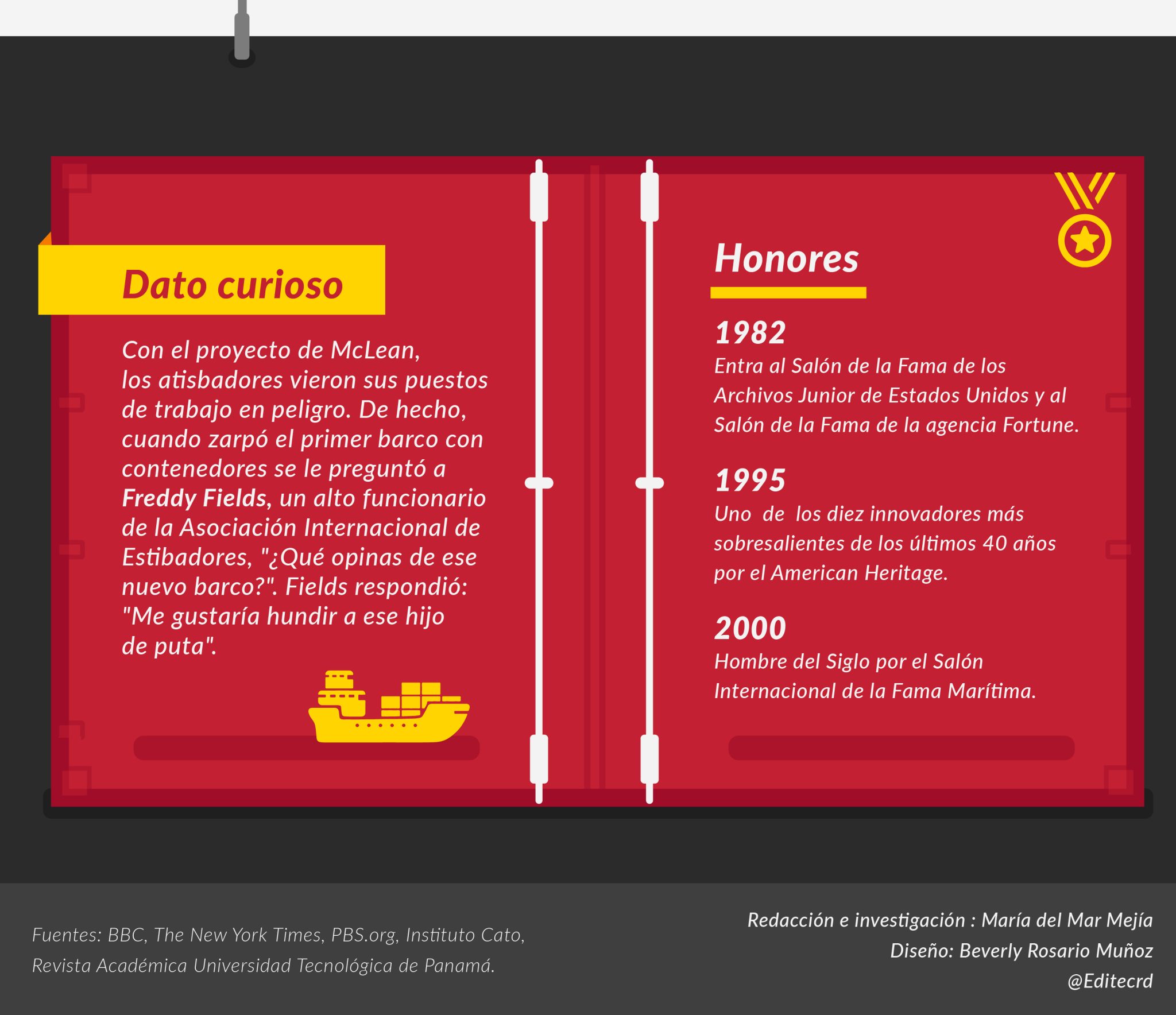 (Infografia) Malcom McLean: Padre de los contenedores - CAMACOES