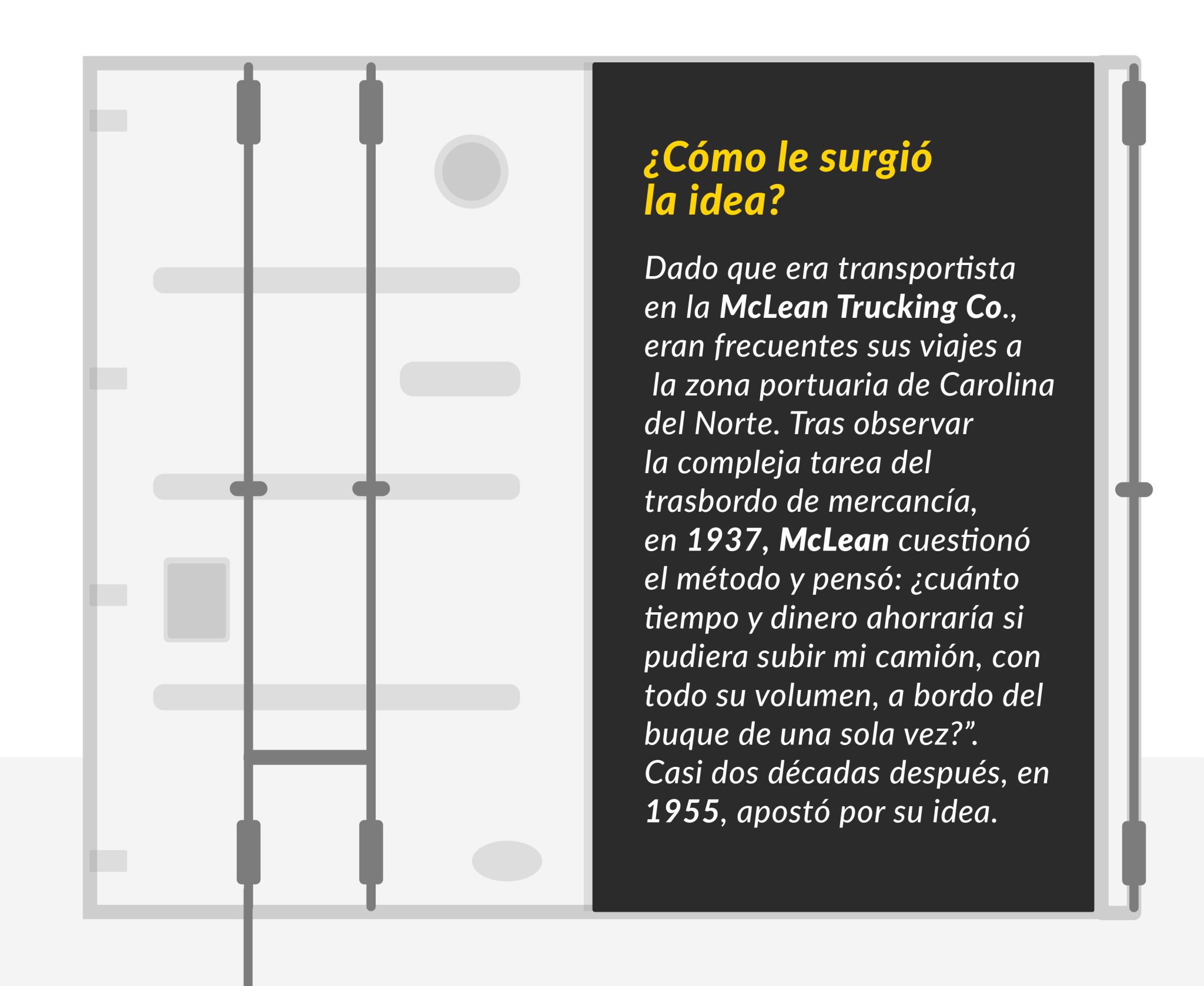 (Infografia) Malcom McLean: Padre de los contenedores - CAMACOES