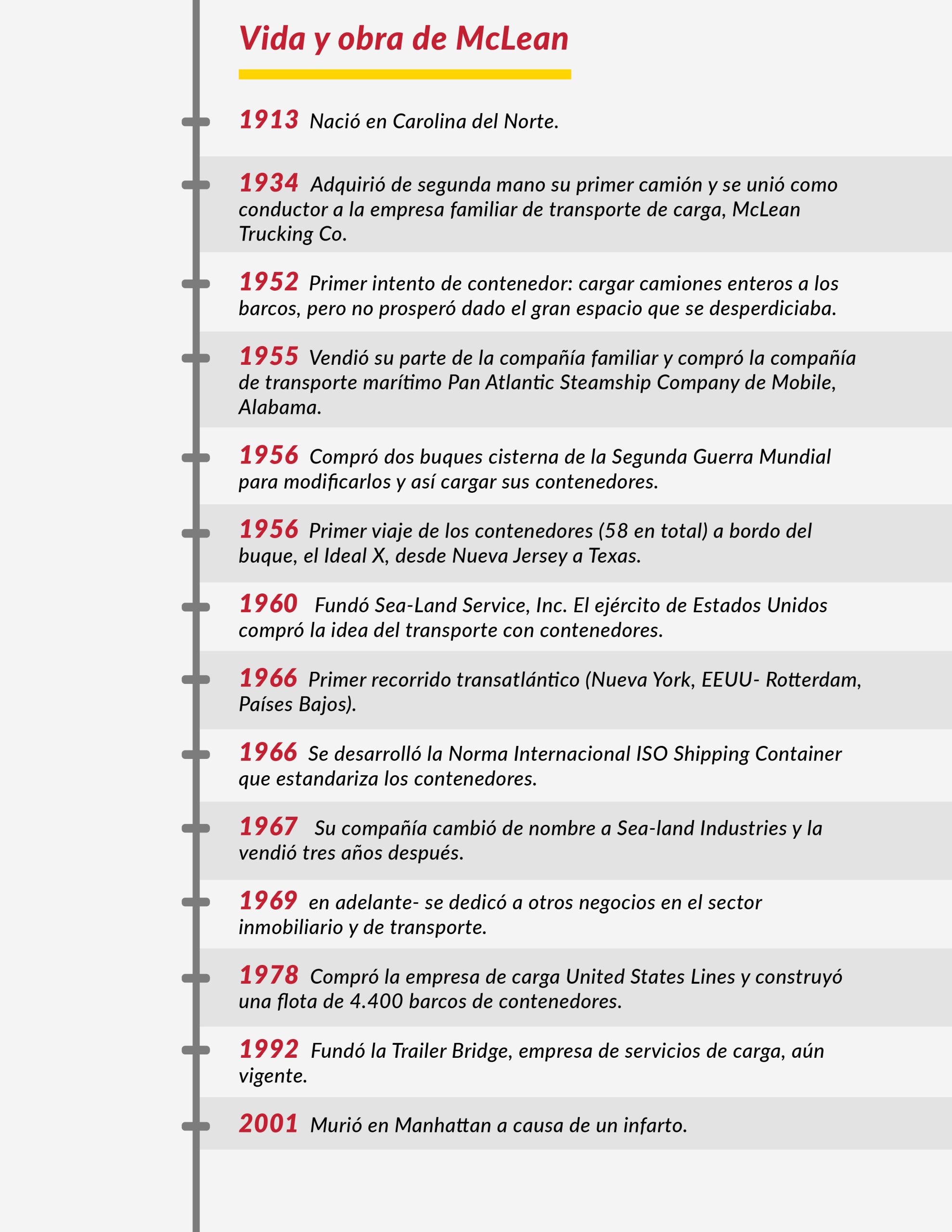 (Infografia) Malcom McLean: Padre de los contenedores - CAMACOES