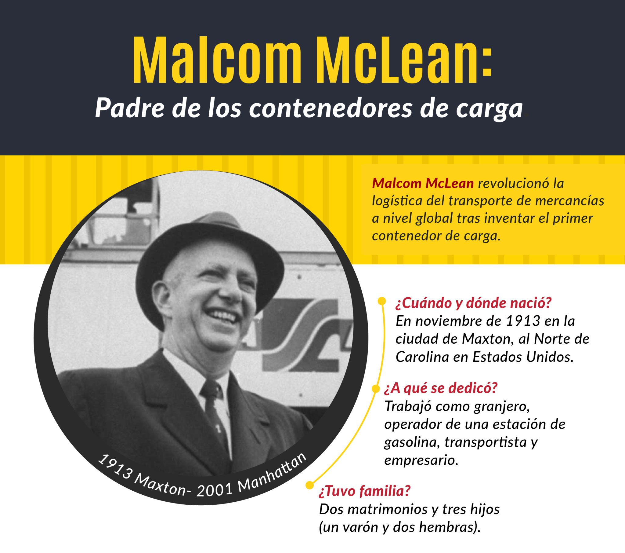 (Infografia) Malcom McLean: Padre de los contenedores - CAMACOES
